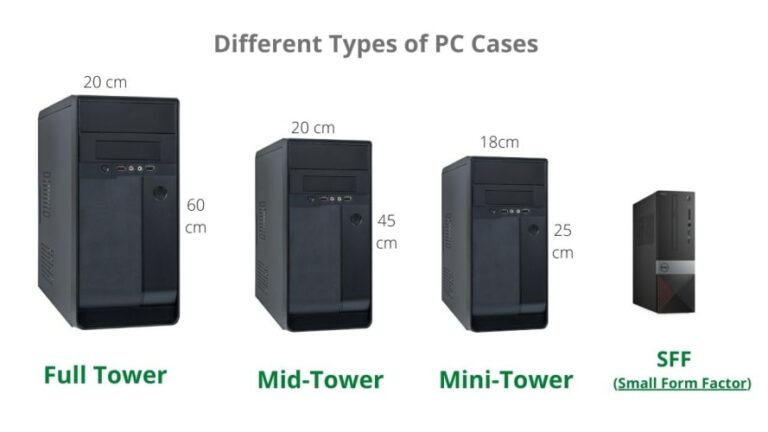 How to Choose and Install a Case for Your Custom PC - Colour My Tech